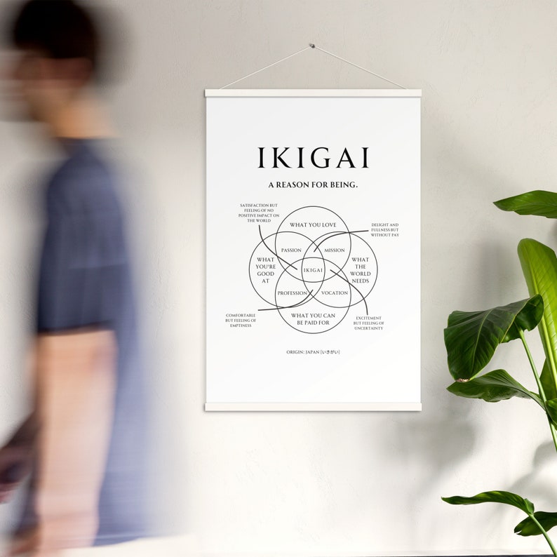 Ikigai Poster With Hangers - Meaning of Life - Reason for Being ...