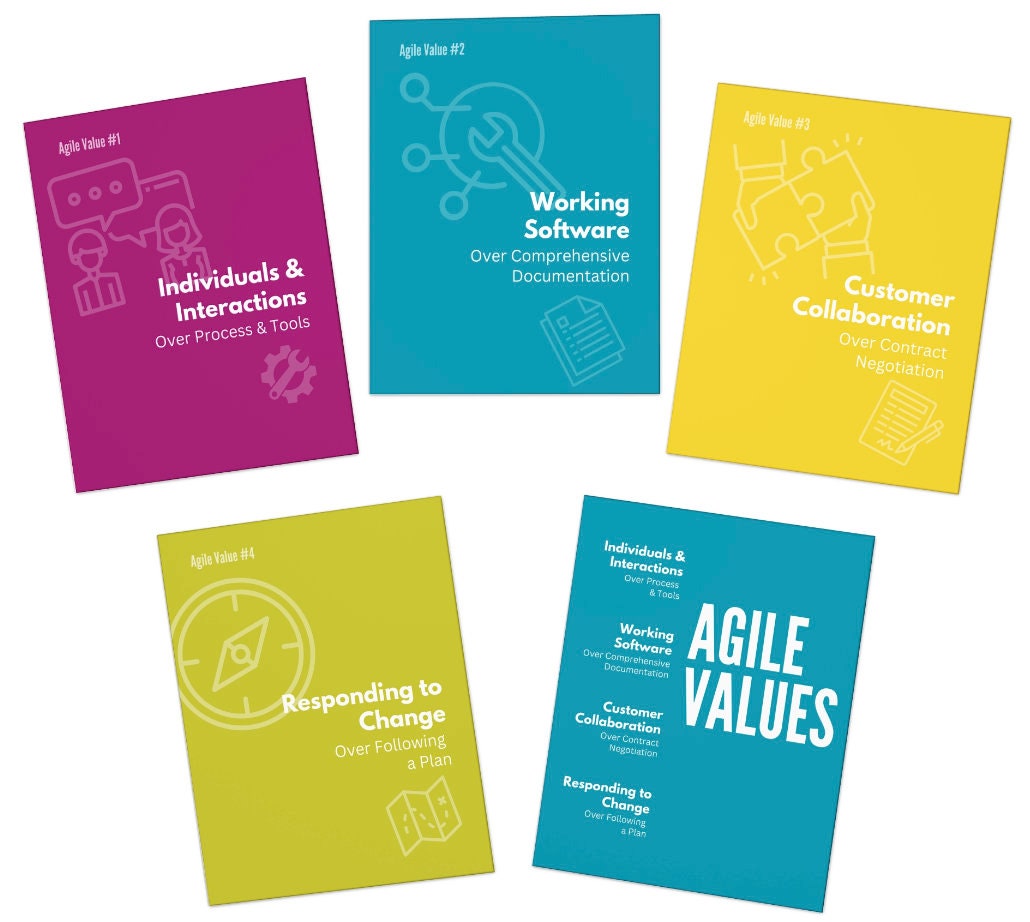 Printable Agile Values Greeting Cards 5x7 - Etsy