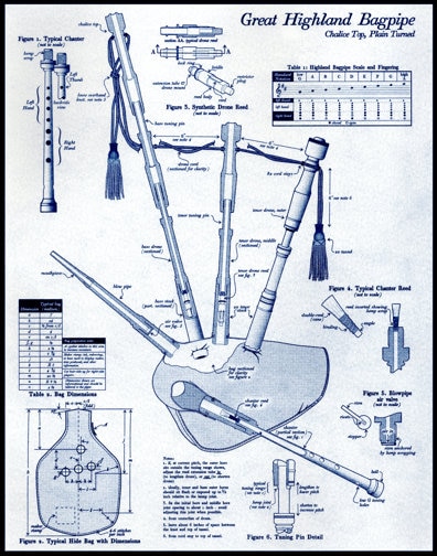 Great Highland Bagpipe Vintage-style Blueprint, 11 X 14 Inches ...