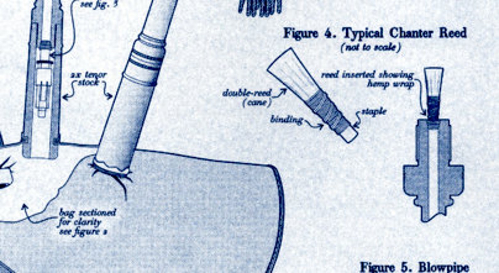 Great Highland Bagpipe Vintage-style Blueprint, 11 X 14 Inches ...
