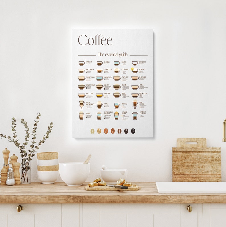 Coffee Essential Coffee Types Guide Print 28 Coffee Types - Etsy