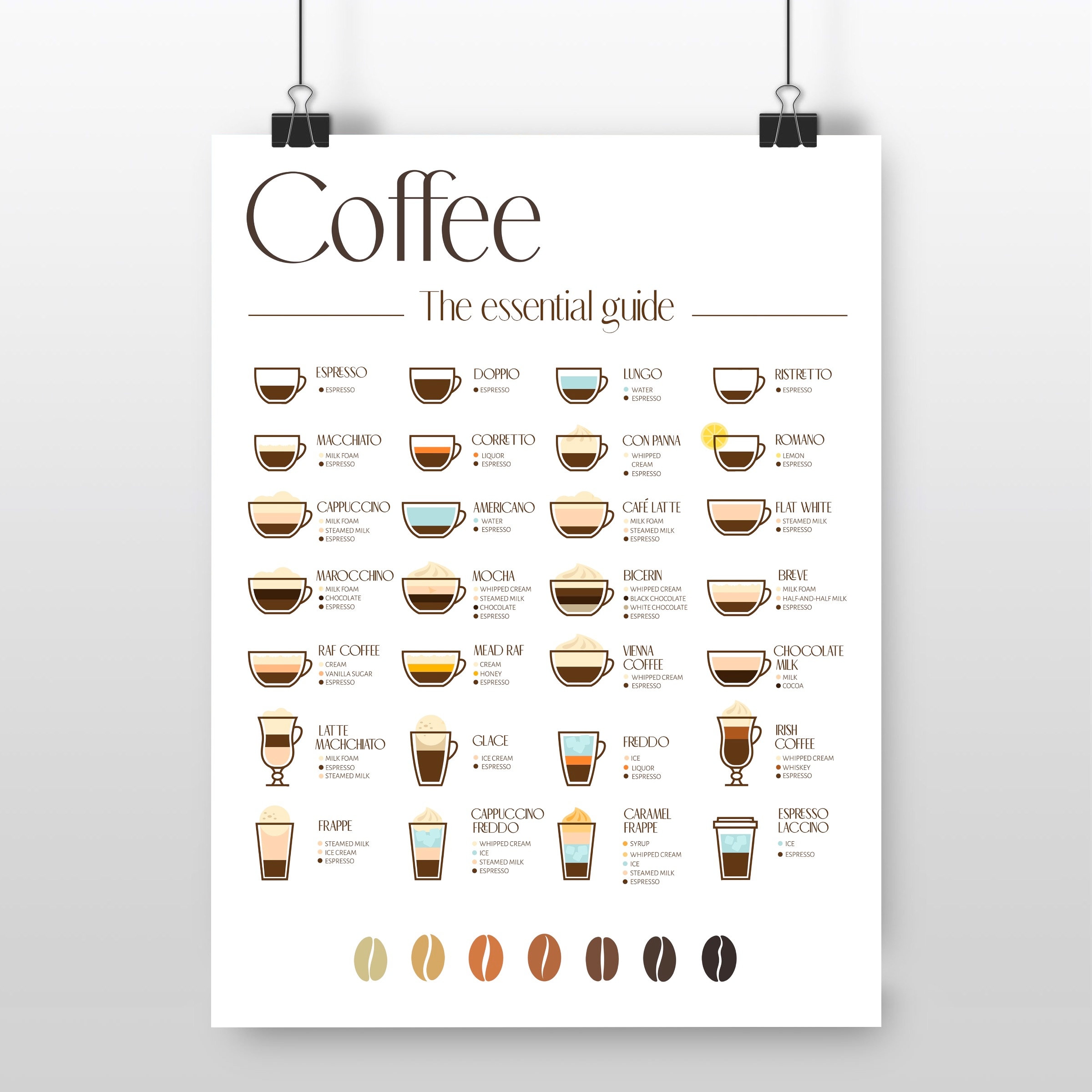 Coffee Essential, Coffee Types, Guide Print, 28 Coffee Types, Coffee ...