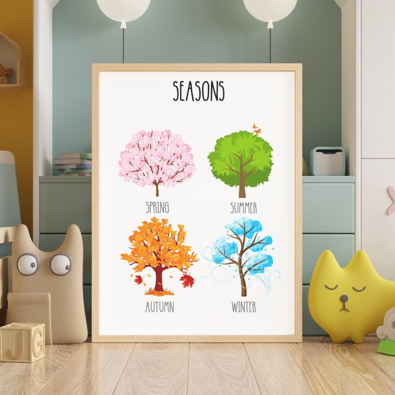 The Four Seasons Poster Printable, Educational Posters, Kindergarten ...