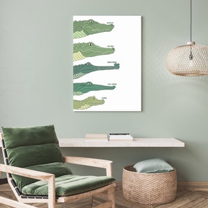 Type of Crocodiles Alligators Poster Kids Printable Jungle Poster Type ...
