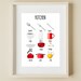 Kitchen Equipment Poster Printable, Educational Posters, Kindergarten ...