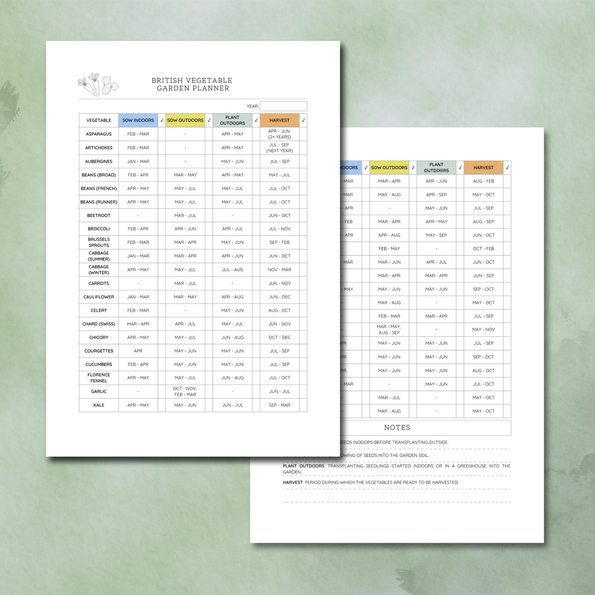 British Vegetable Garden Planner - Printable Sow, Plant & Harvest ...
