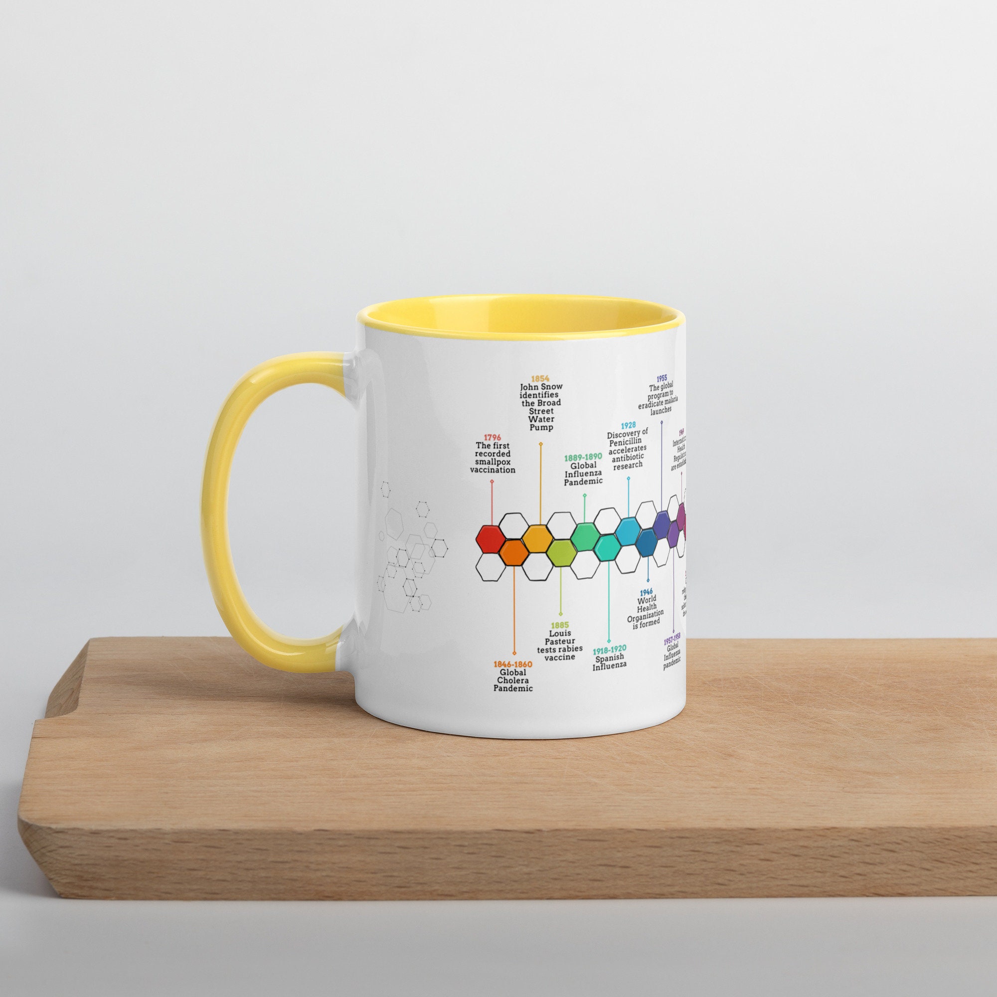 Public Health History Timeline Mug With Color - Etsy