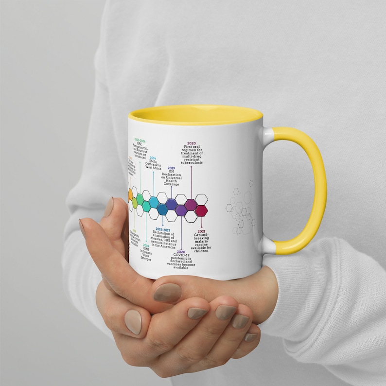 Public Health History Timeline Mug With Color - Etsy