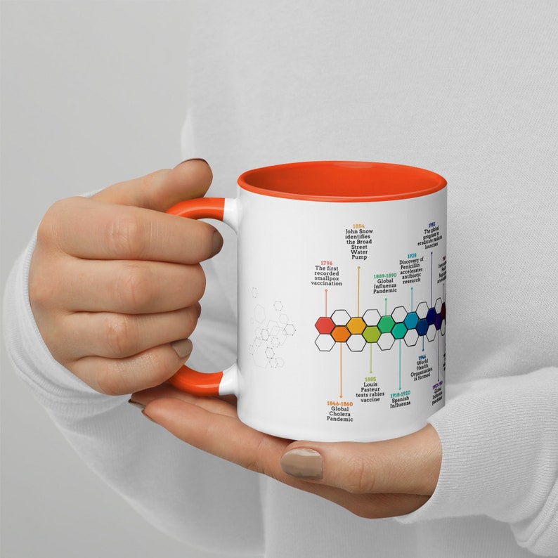 Public Health History Timeline Mug With Color - Etsy