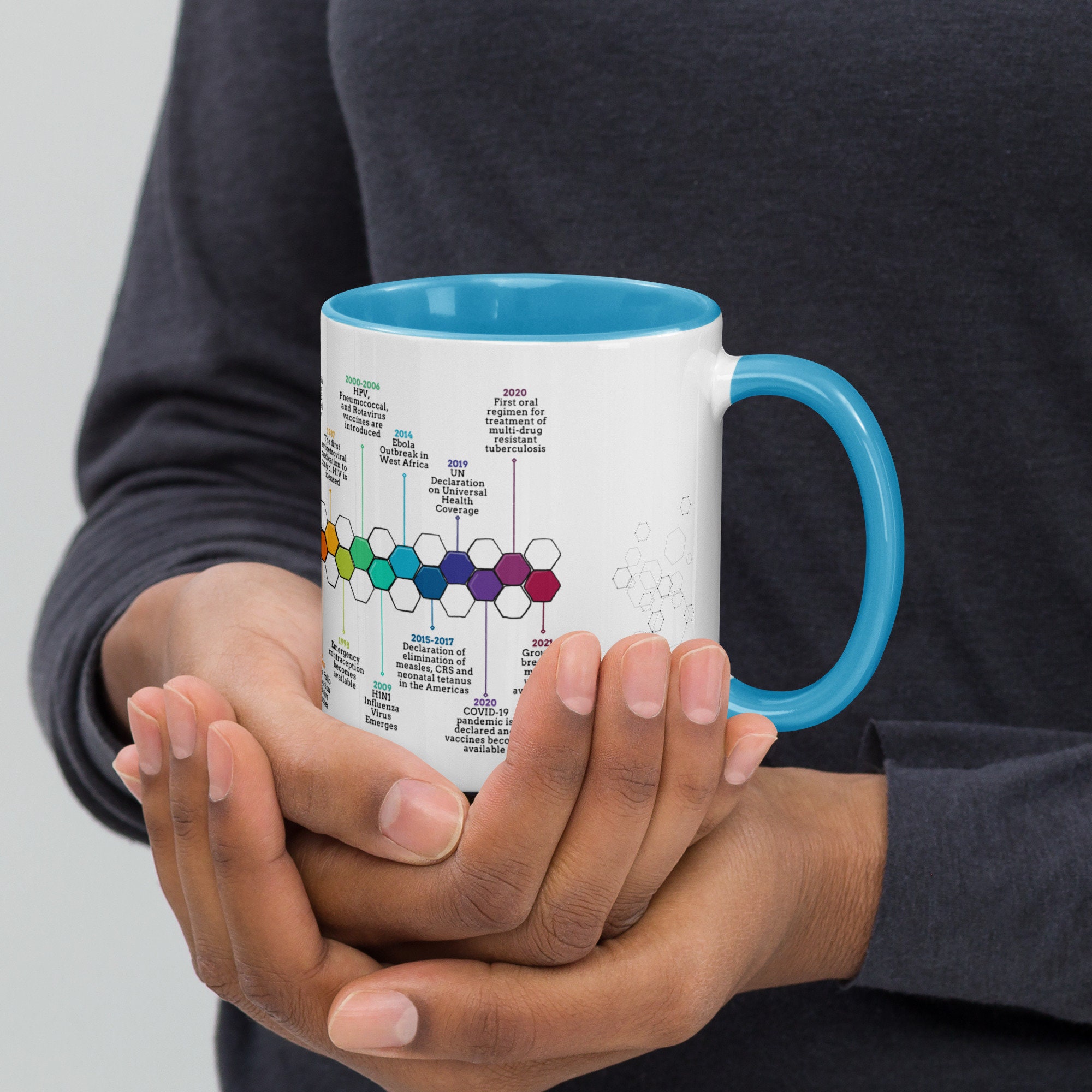 Public Health History Timeline Mug With Color - Etsy