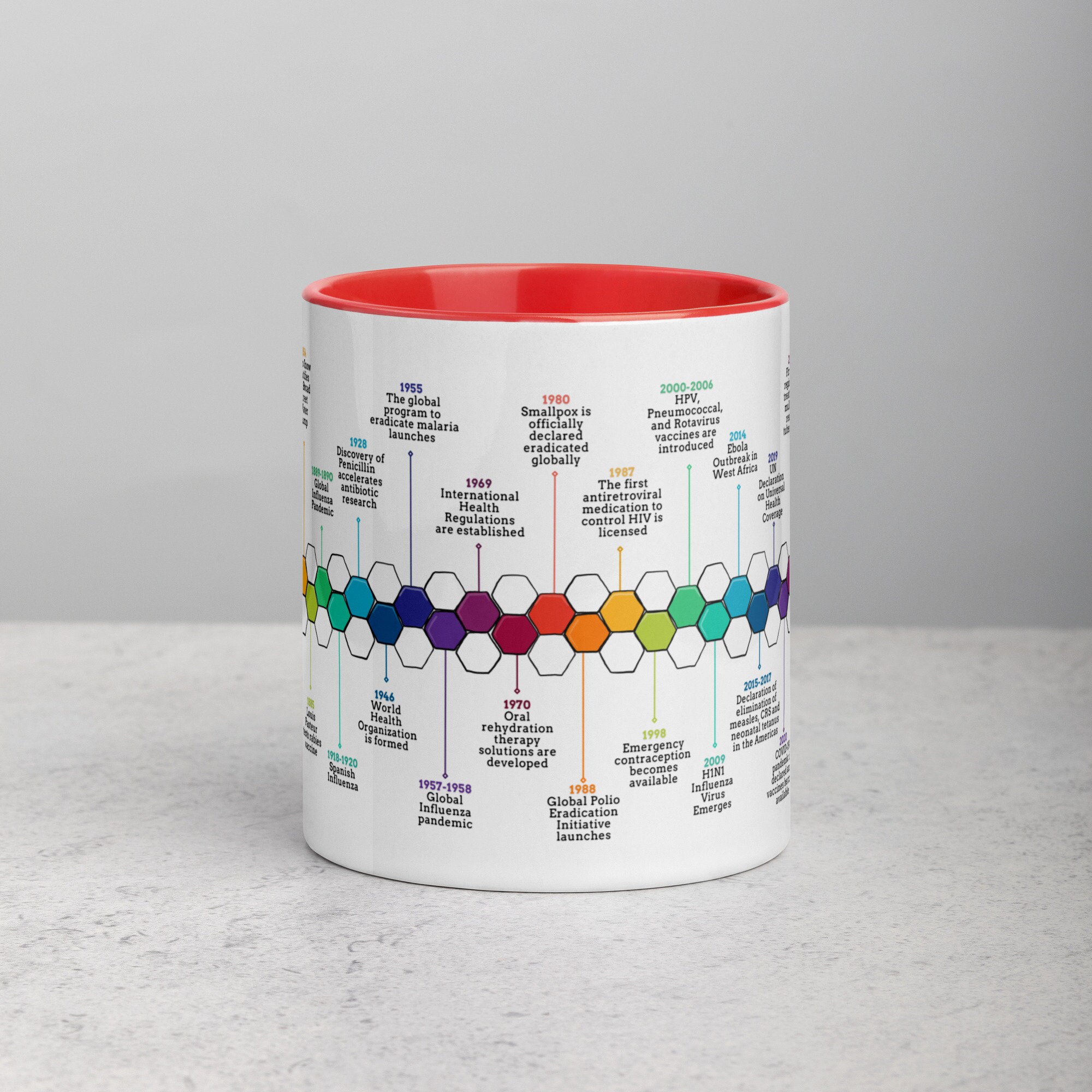 Public Health History Timeline Mug With Color - Etsy
