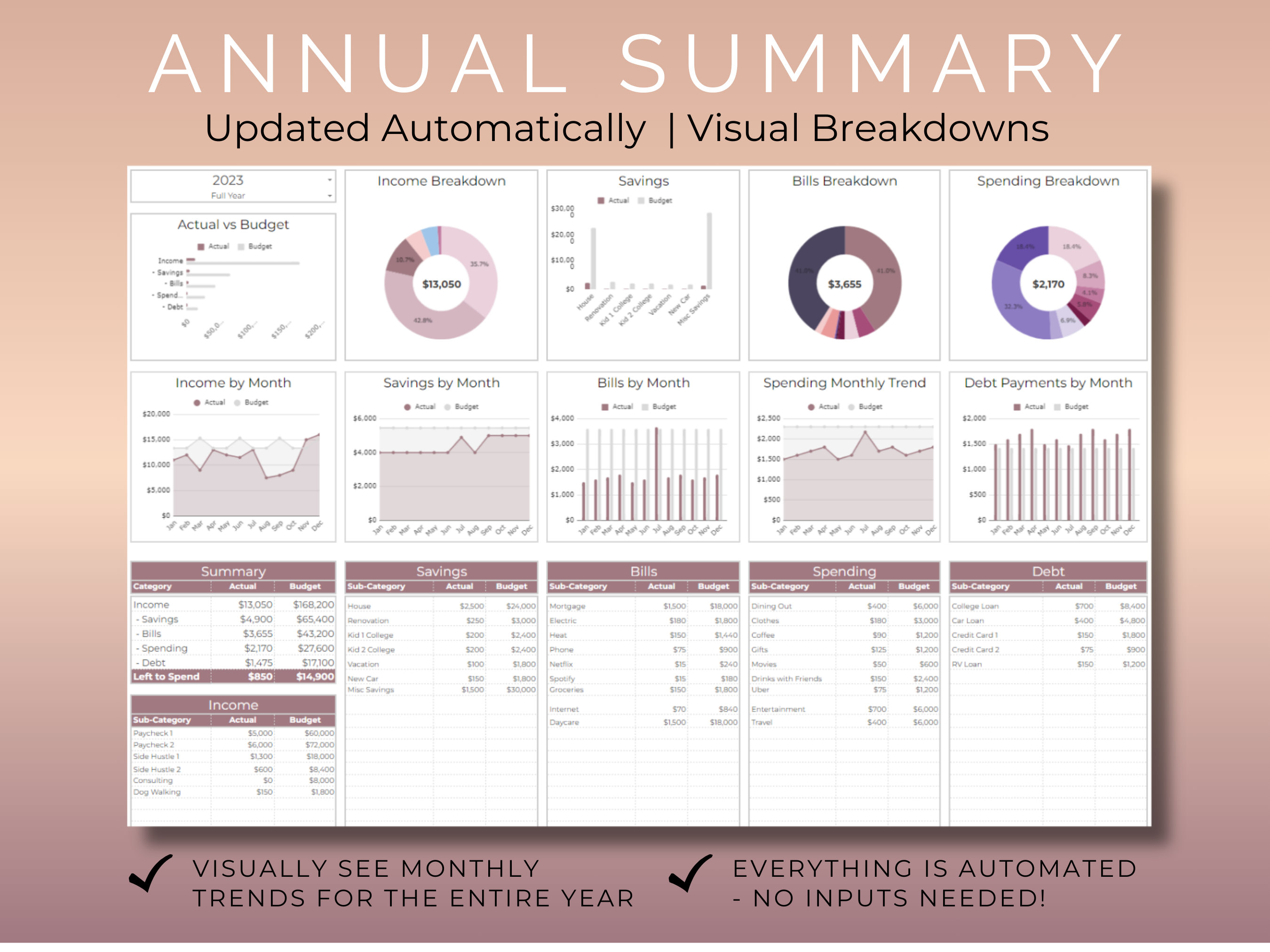 Annual Budget Spreadsheet With Savings Tracker, Debt Tracker, & Annual ...