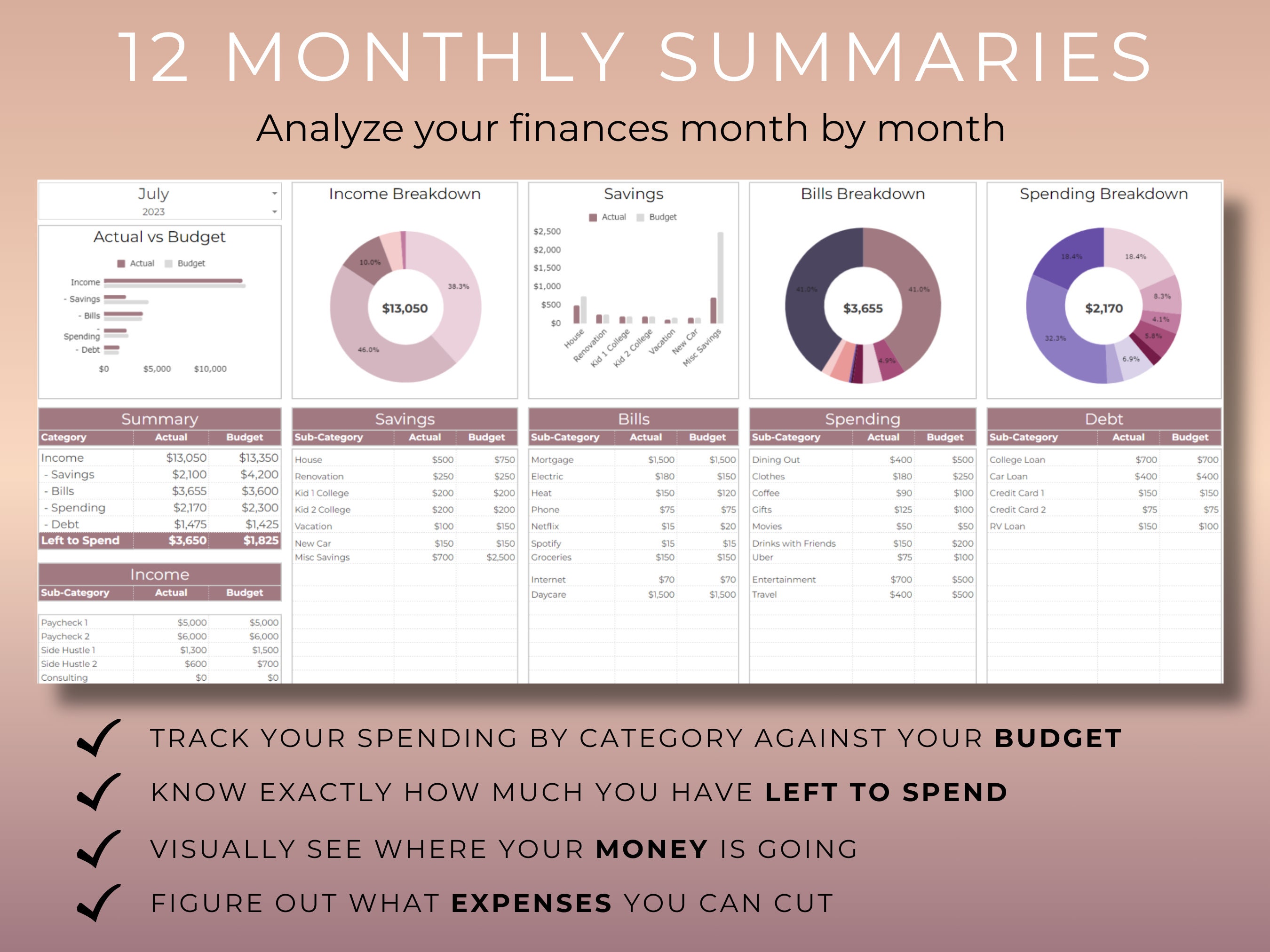Annual Budget Spreadsheet With Savings Tracker, Debt Tracker, & Annual ...