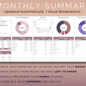 Annual Budget Spreadsheet | Monthly Budget Spreadsheet | Income and ...