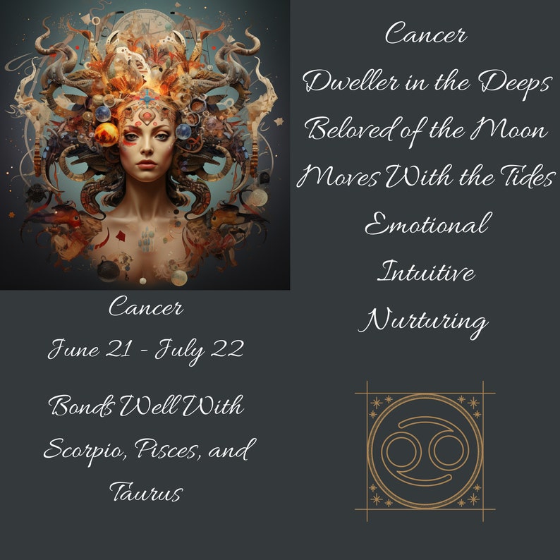 Cancer Zodiac Sign Art - 12x12 300 DPI PNG + Printable PDF Depictions ...