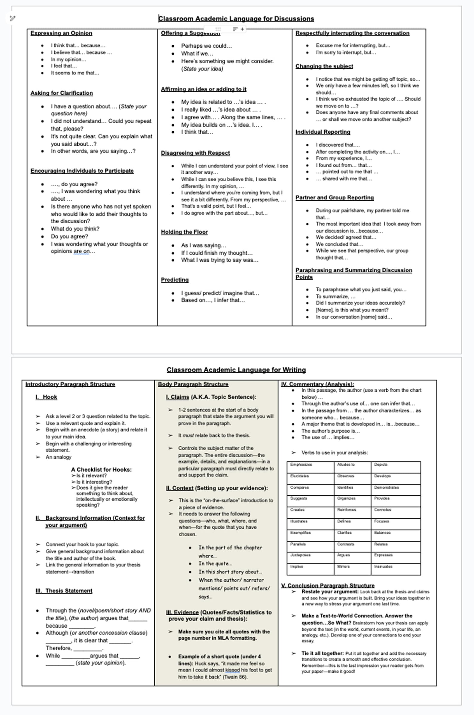 Dual-sided Classroom Academic Language Placemat- Discussion Frames ...