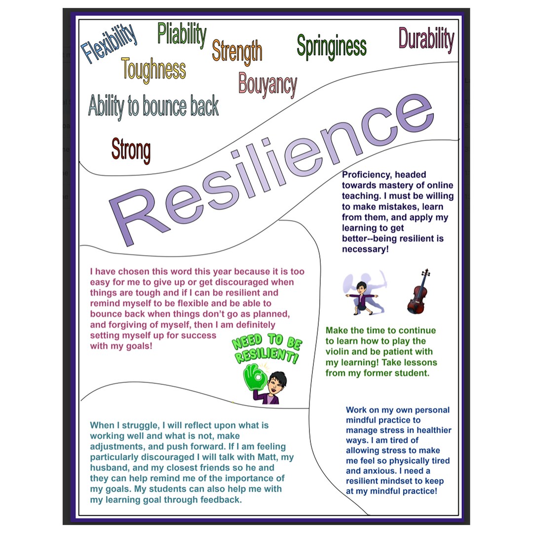 Activity- the Scholar's Compass: Goal One Pager - Etsy