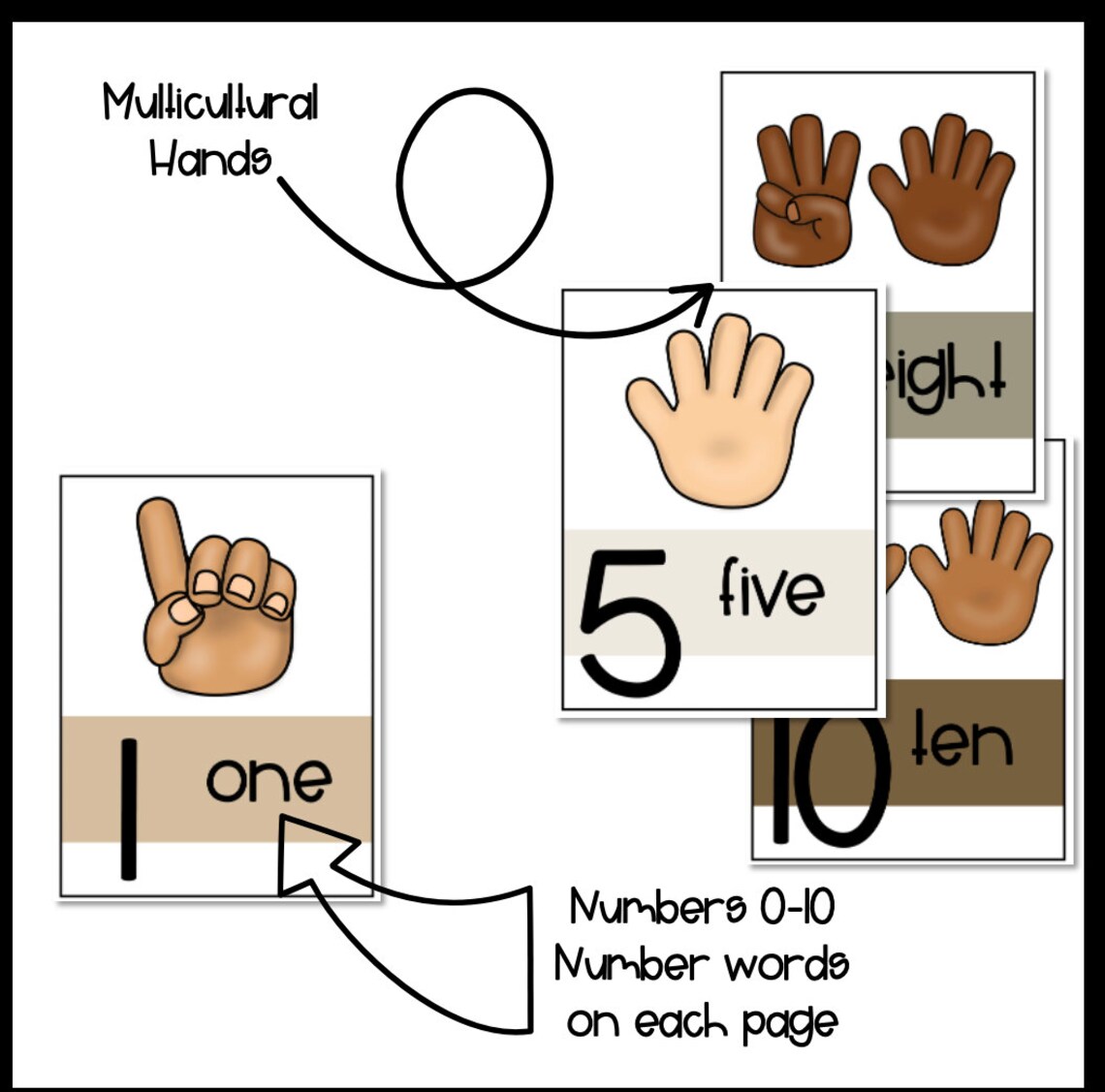 Neutral Boho Classroom Decor Hand Number Poster Display - Etsy