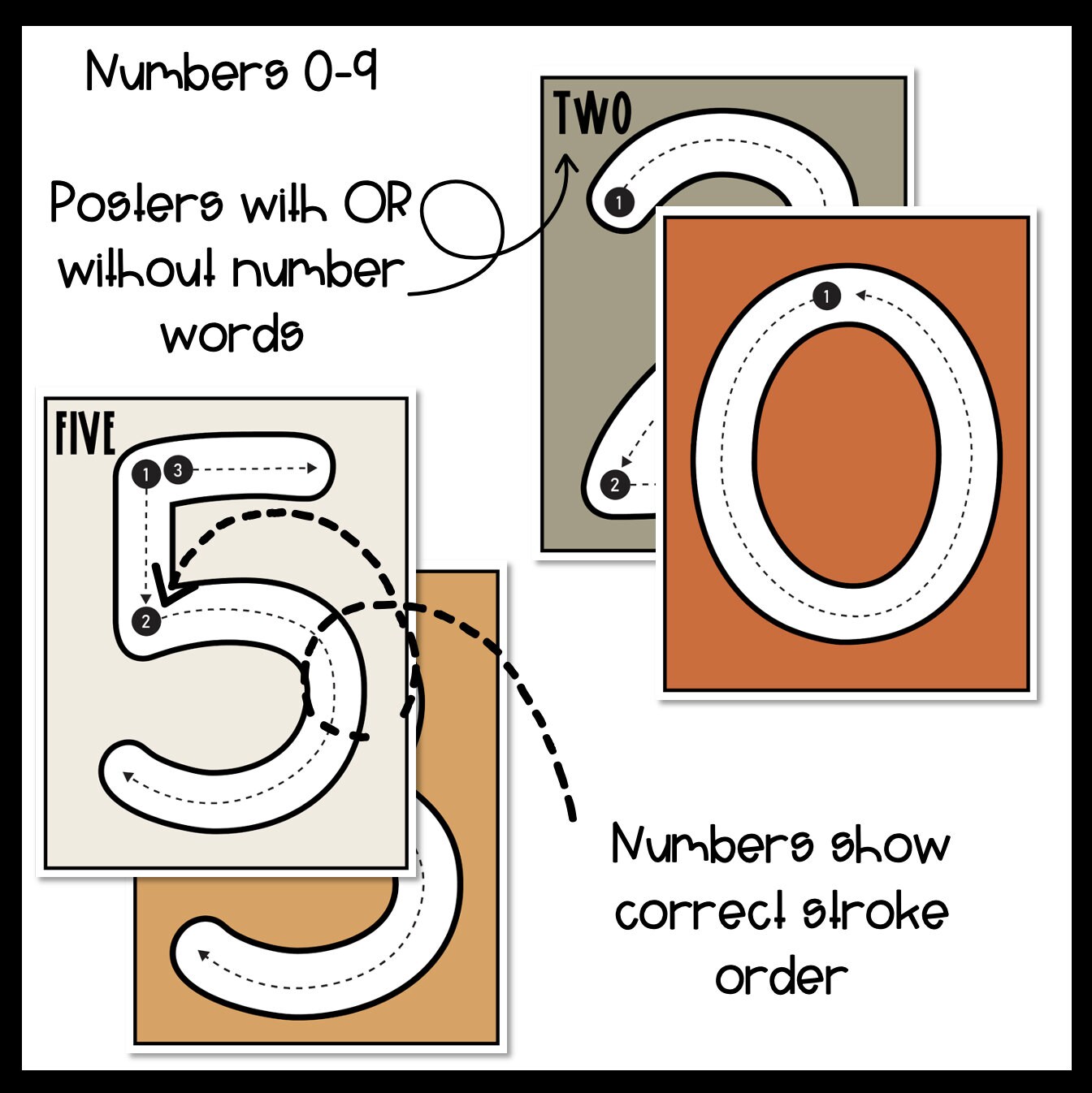 Neutral Boho Number Formation Posters Classroom Decor - Etsy