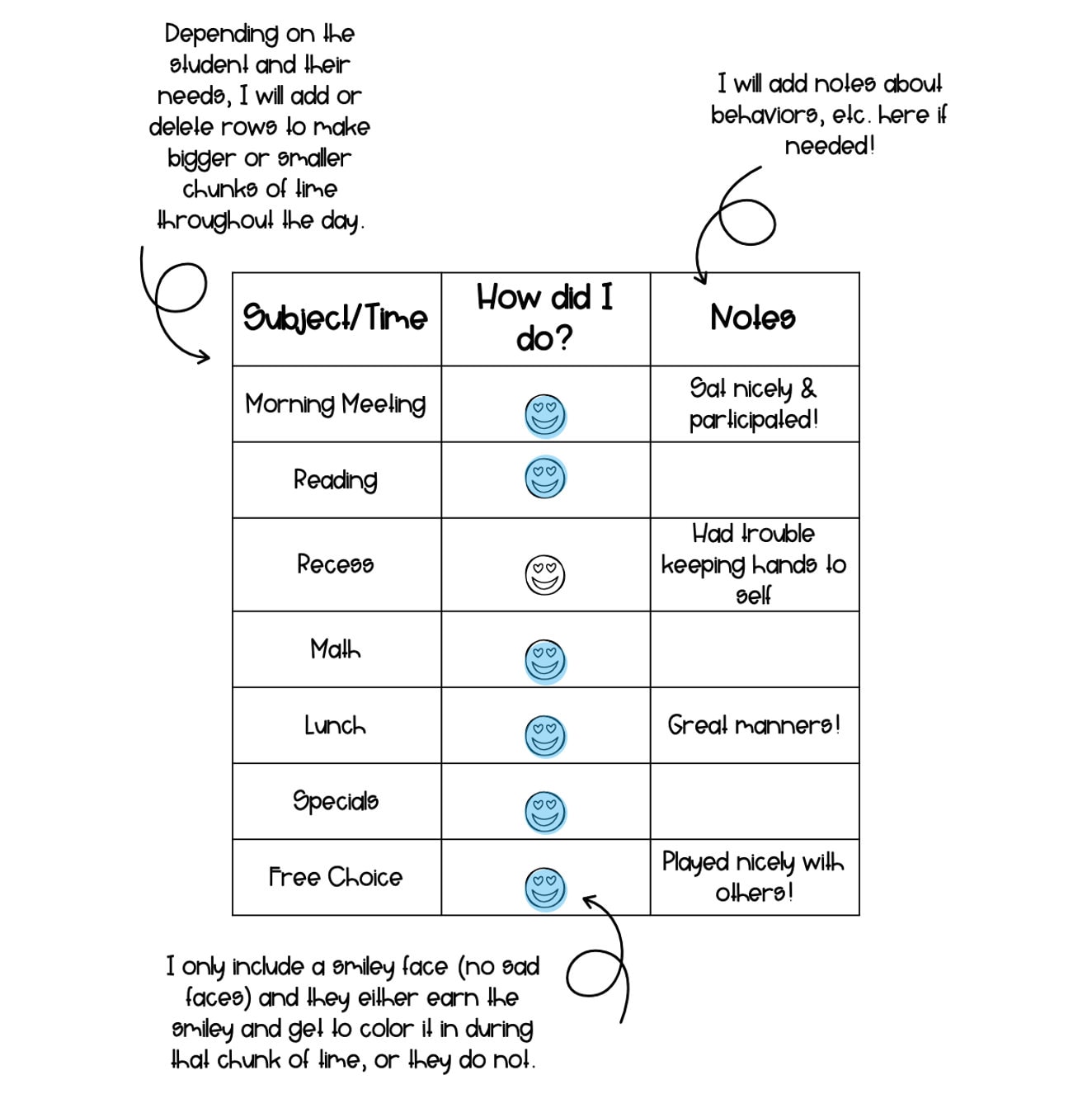 Daily Classroom Student Behavior Chart Fully EDITABLE - Etsy