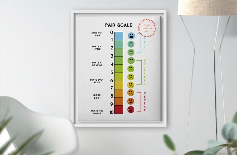 PEDIATRIC PAIN SCALE School Nurse Office, Pediatrician Office, Health ...