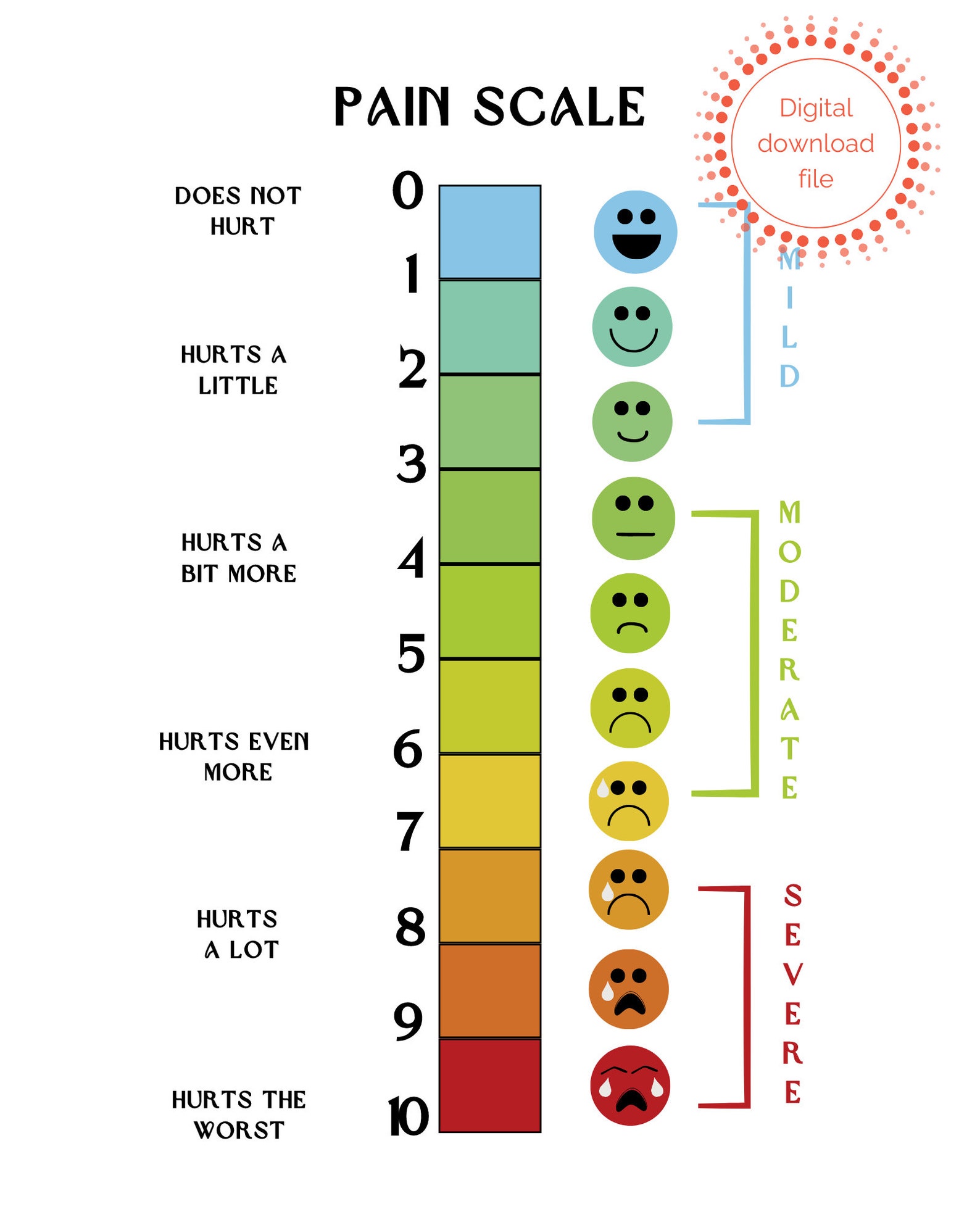 PEDIATRIC PAIN SCALE School Nurse Office, Pediatrician Office, Health ...