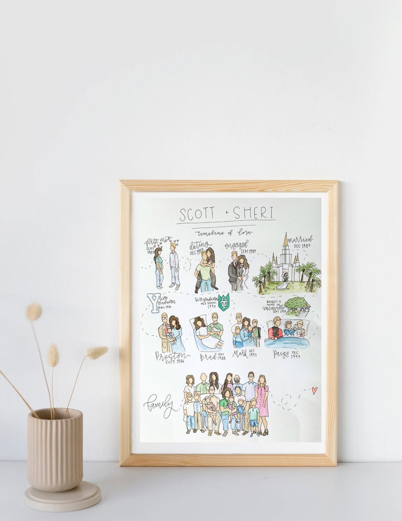 Timeline of Love - Etsy
