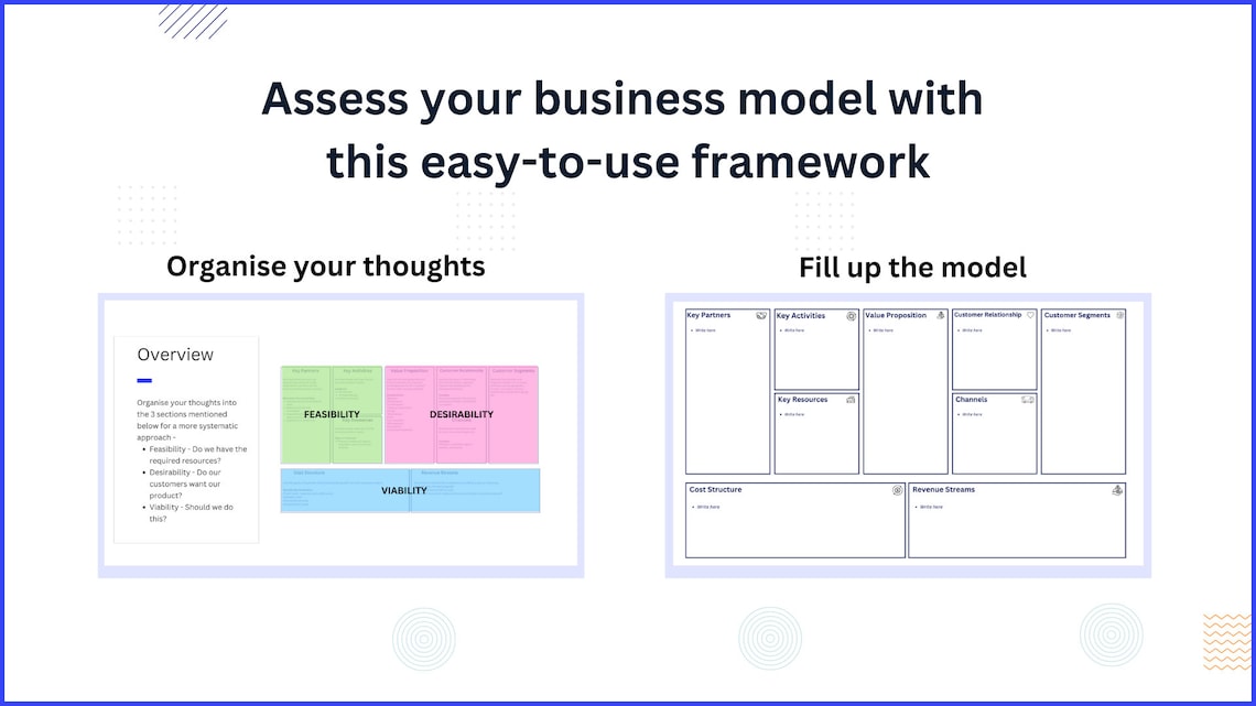 Business Model Canvas Template, Printable PDF Download, Powerpoint ...