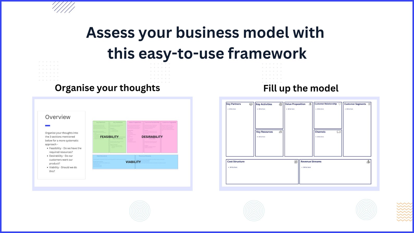 Business Model Canvas Template, Printable PDF Download, Powerpoint ...