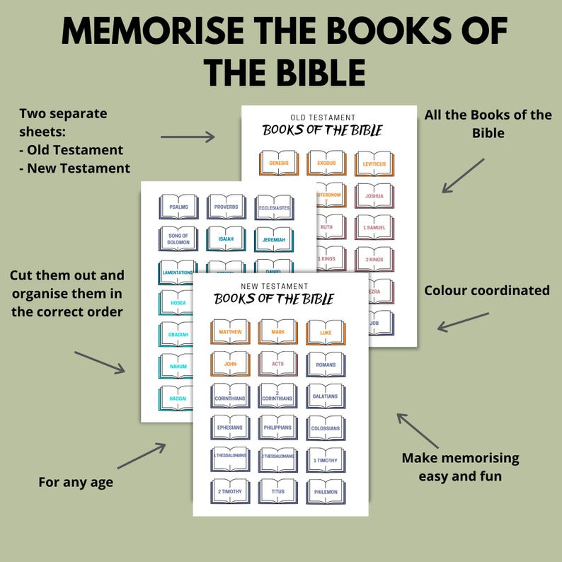 Bible Books Memorization Sheets: Kids' Bible Study (PDF Download) - Etsy