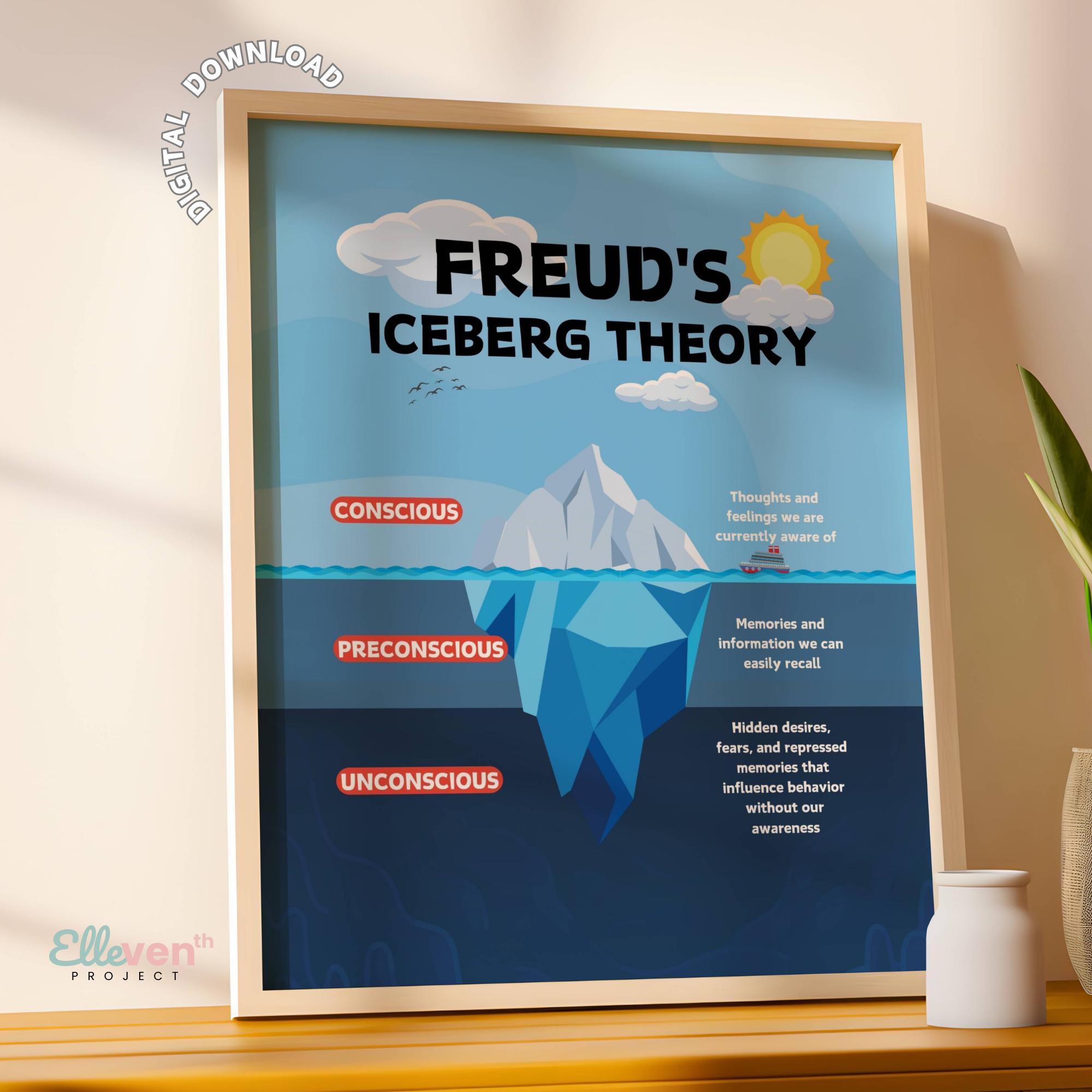 Freud's Iceberg Theory Printable Poster, Digital Download Psychology ...