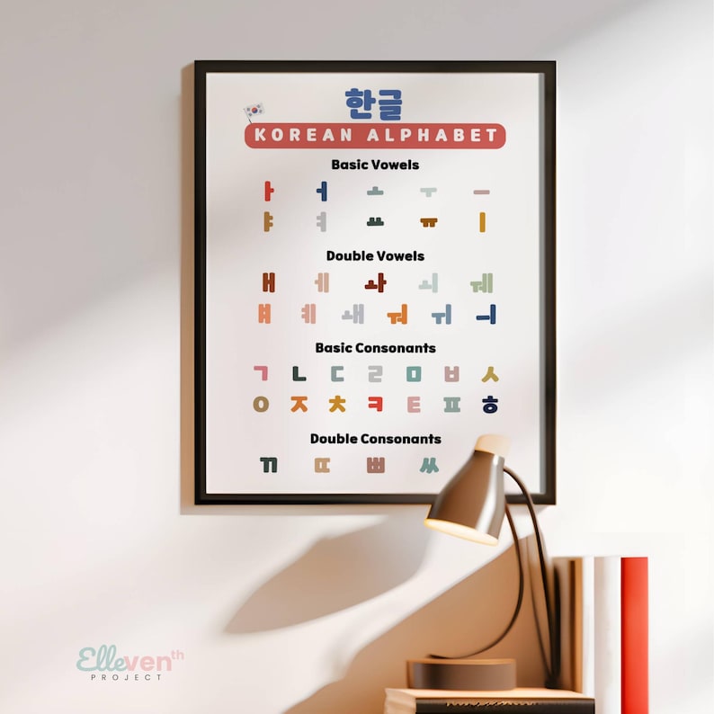 Hangul Korean Alphabet Poster, Printable Educational Posters, Korean ...