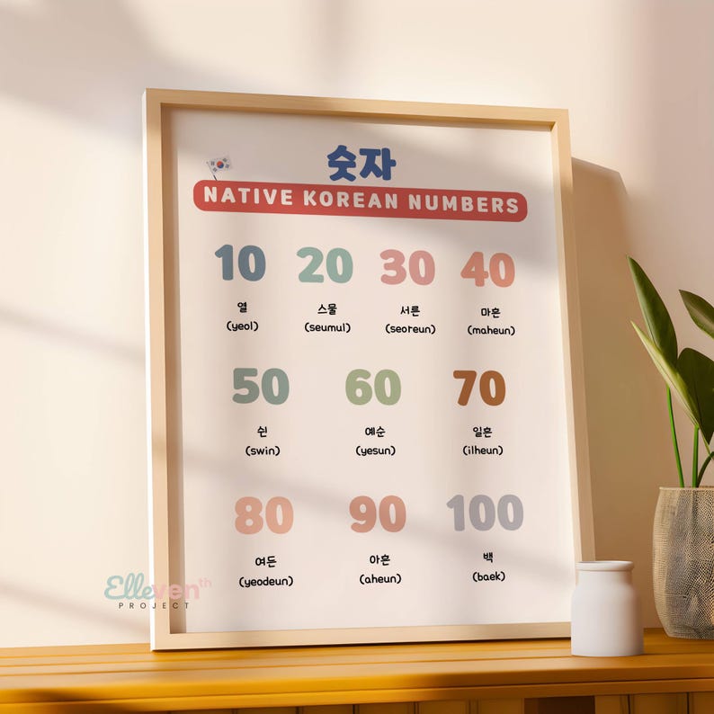 Native Korean Numbers Poster, Printable Educational Posters, Korean ...