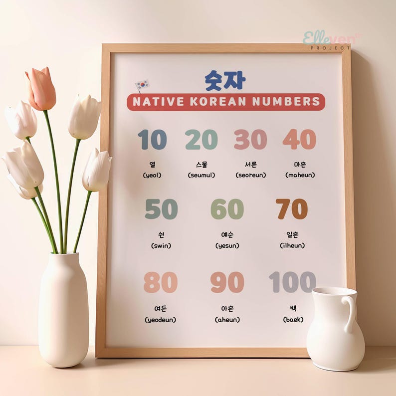 Native Korean Numbers Poster, Printable Educational Posters, Korean ...