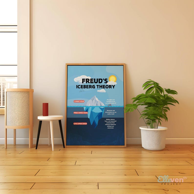 Freud's Iceberg Theory Printable Poster, Digital Download Psychology ...