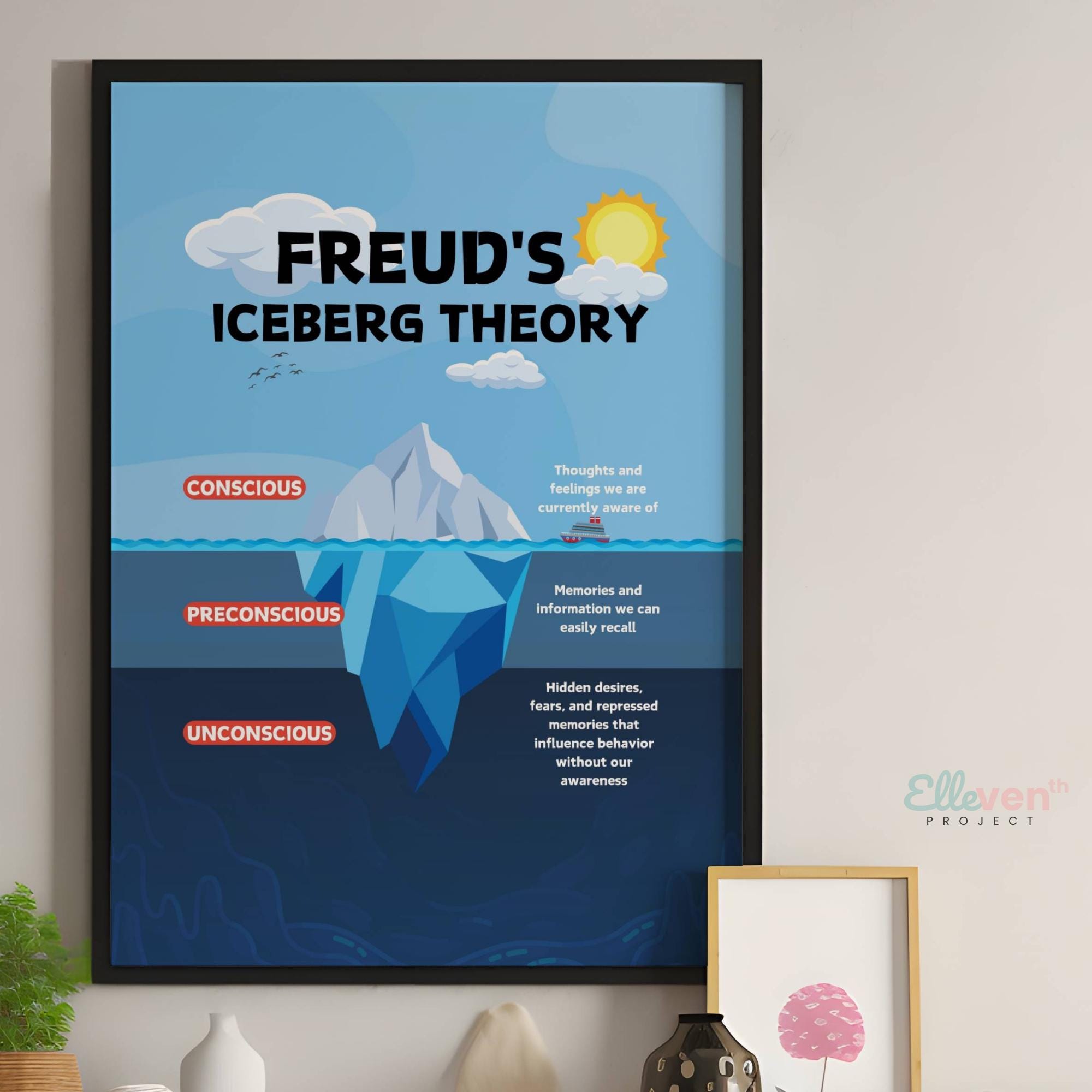 Freud's Iceberg Theory Printable Poster, Digital Download Psychology ...