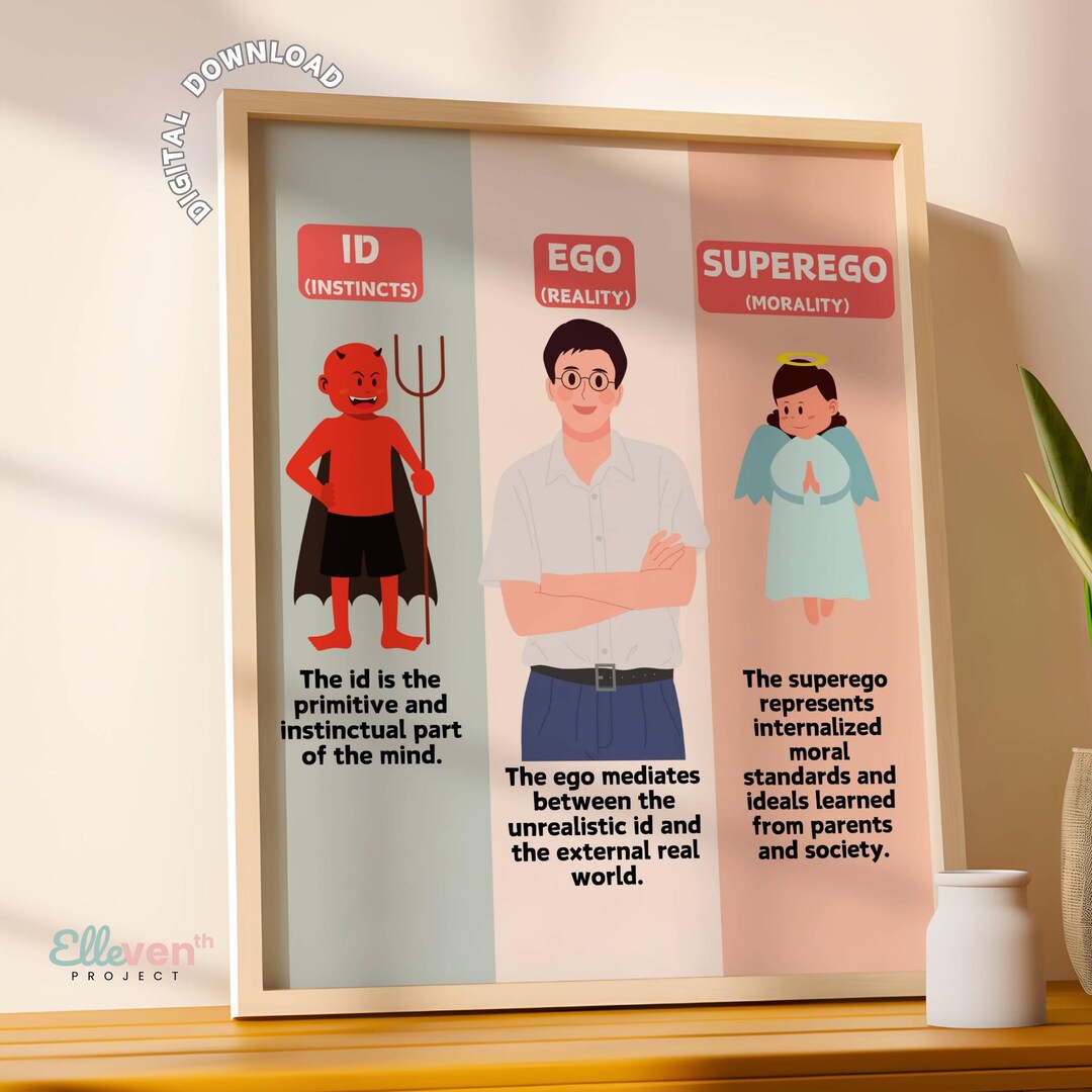 Id, Ego, Superego Printable Poster, Digital Download Psychology Tools ...
