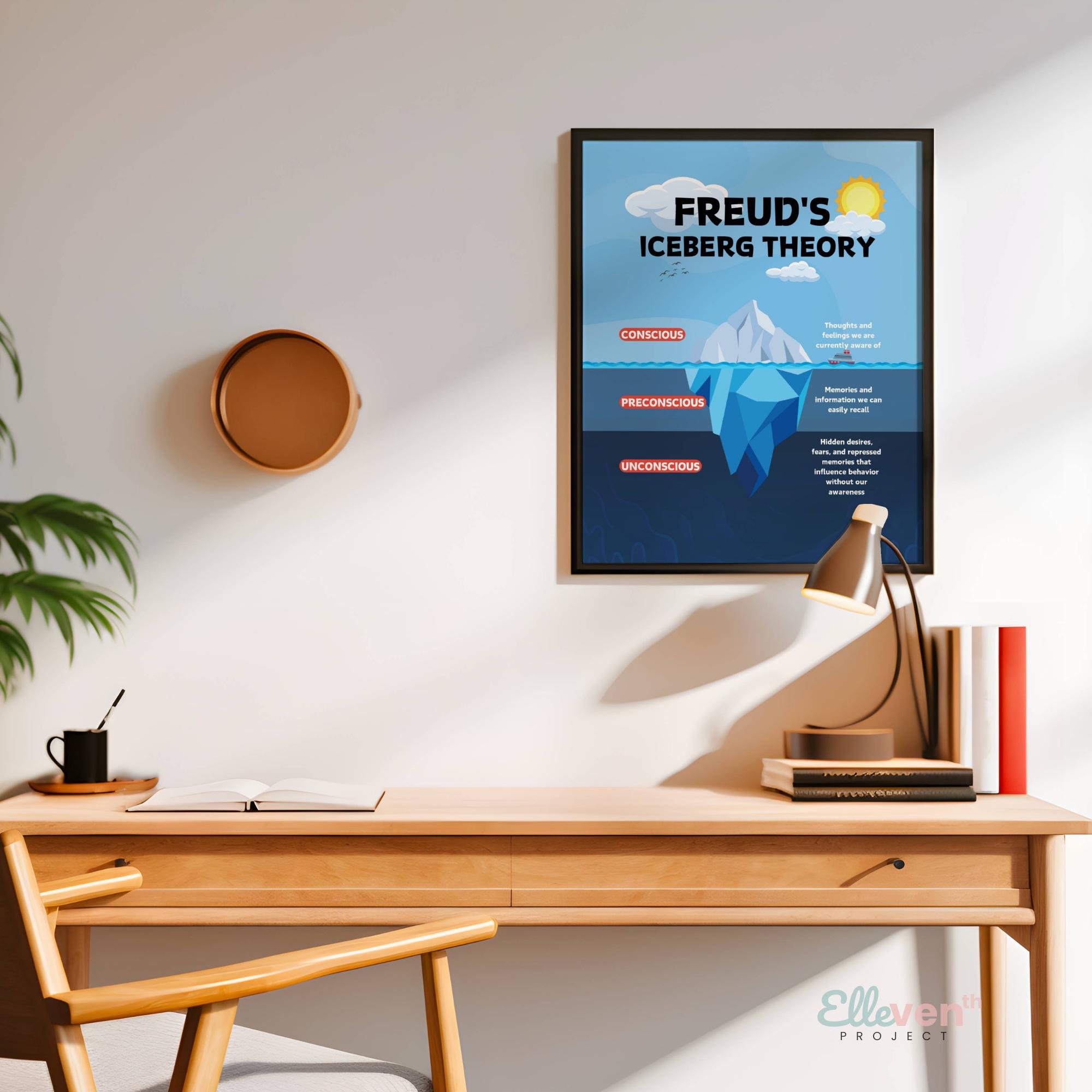 Freud's Iceberg Theory Printable Poster, Digital Download Psychology ...