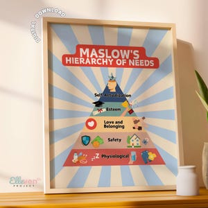Maslow Hierarchy of Needs Printable Poster, Digital Download Psychology ...