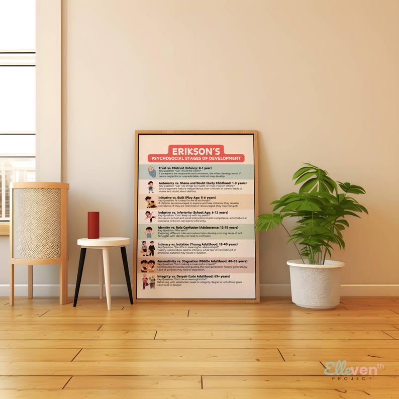 Erikson Stages of Psychosocial Development Printable Poster, Digital ...