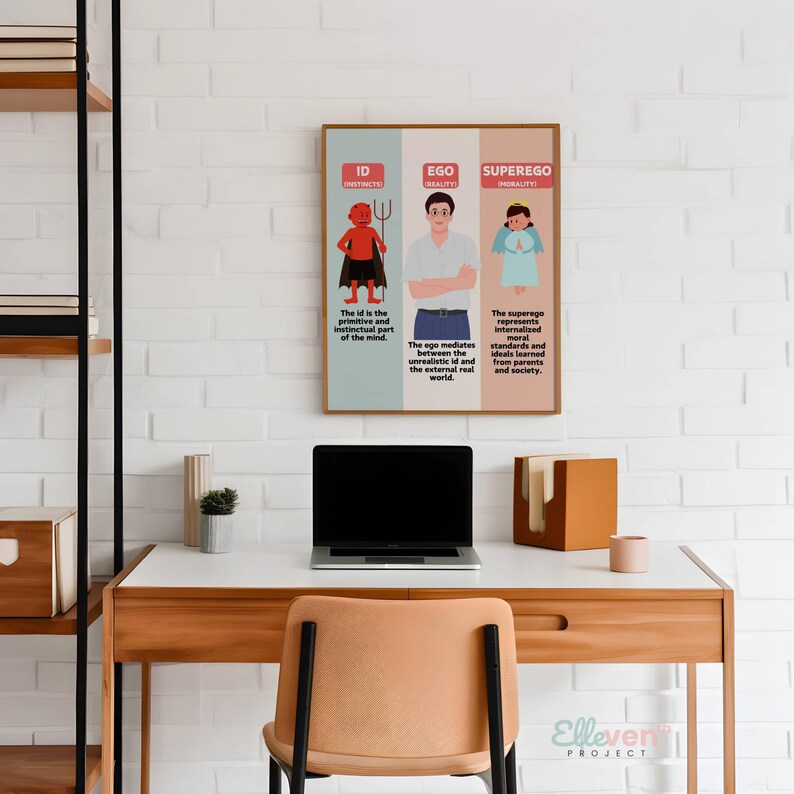 Id, Ego, Superego Printable Poster, Digital Download Psychology Tools ...