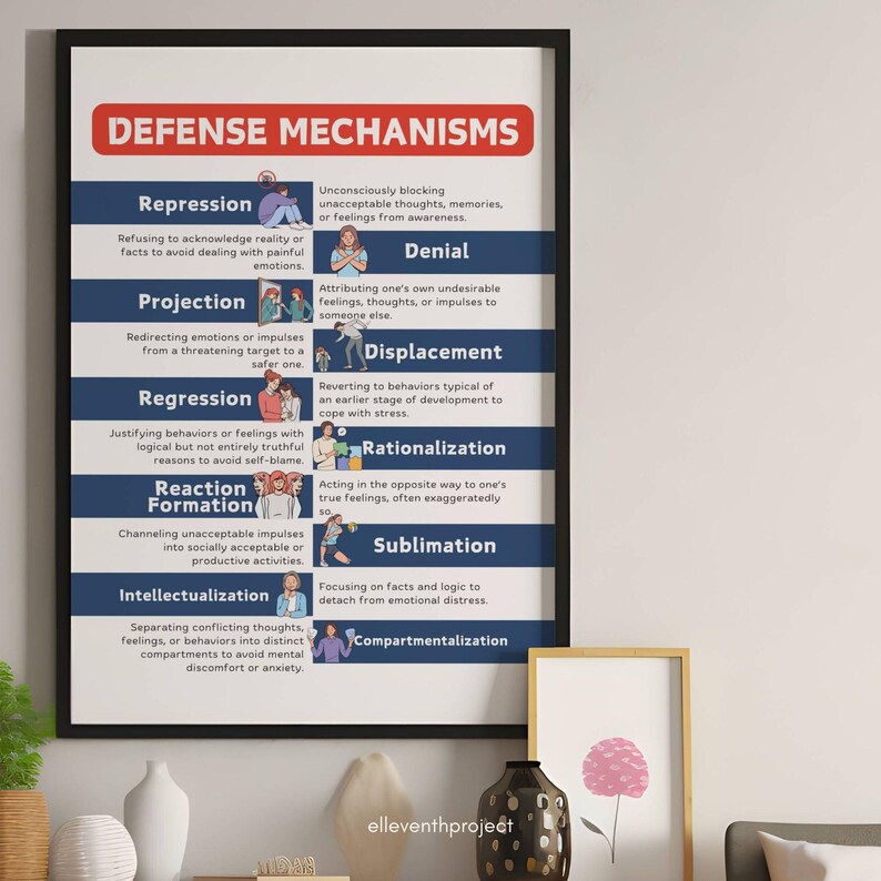 Defense Mechanism Printable Poster, Digital Download Psychology Tools ...