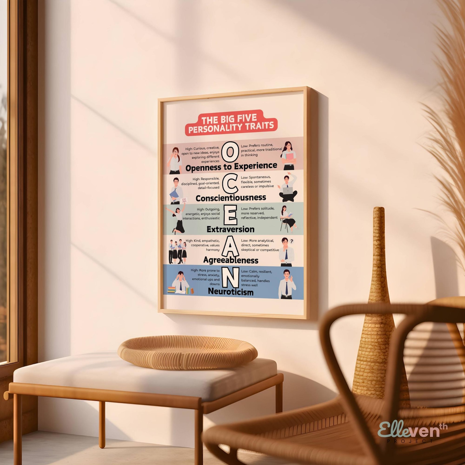 Big 5 Personality Traits Printable Poster, Digital Psychology Tool ...