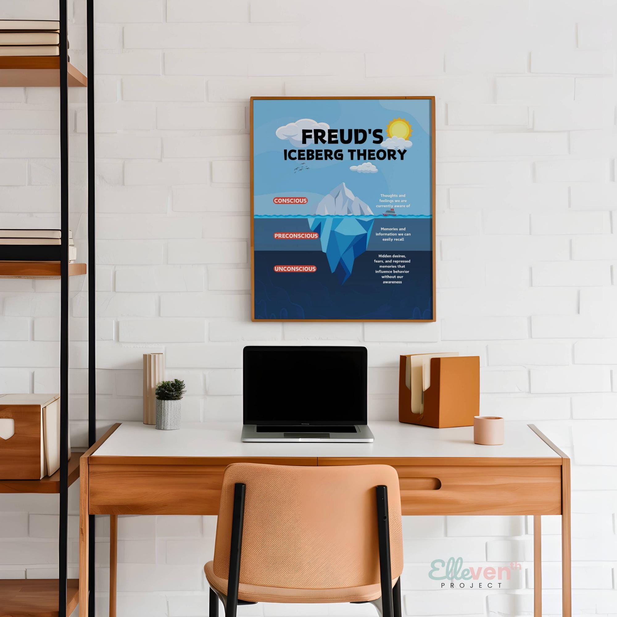 Freud's Iceberg Theory Printable Poster, Digital Download Psychology ...