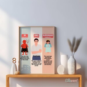 Id, Ego, Superego Printable Poster, Digital Download Psychology Tools ...