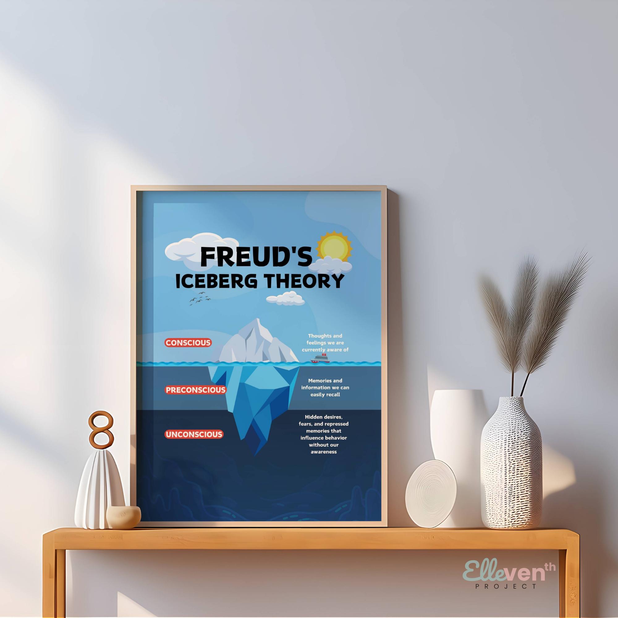 Freud's Iceberg Theory Printable Poster, Digital Download Psychology ...