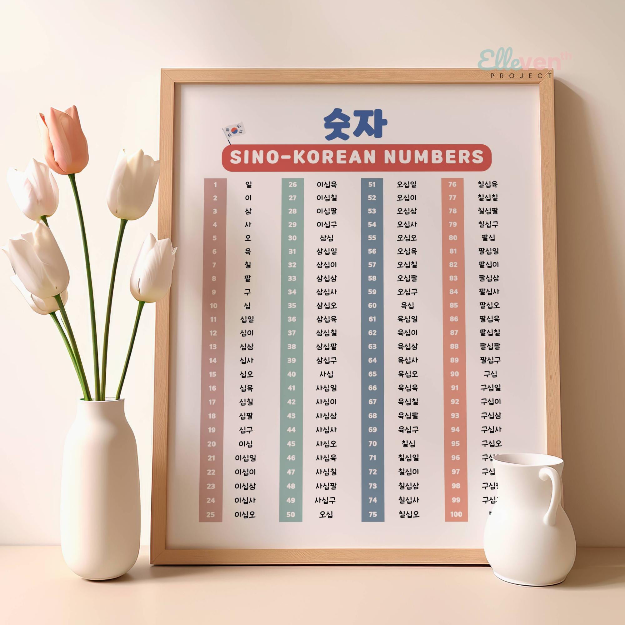 1-100 Sino Korean Numbers Poster, Printable Educational Posters, Korean ...