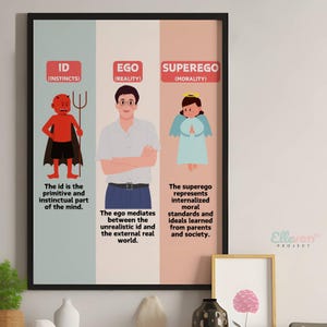 Id, Ego, Superego Printable Poster, Digital Download Psychology Tools ...