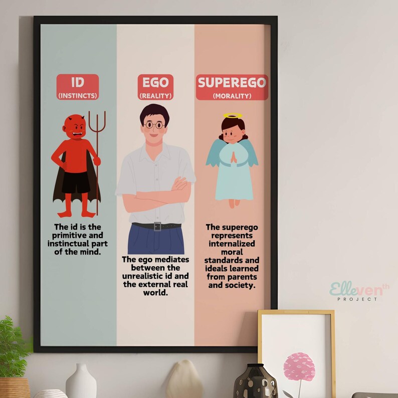 Id, Ego, Superego Printable Poster, Digital Download Psychology Tools ...