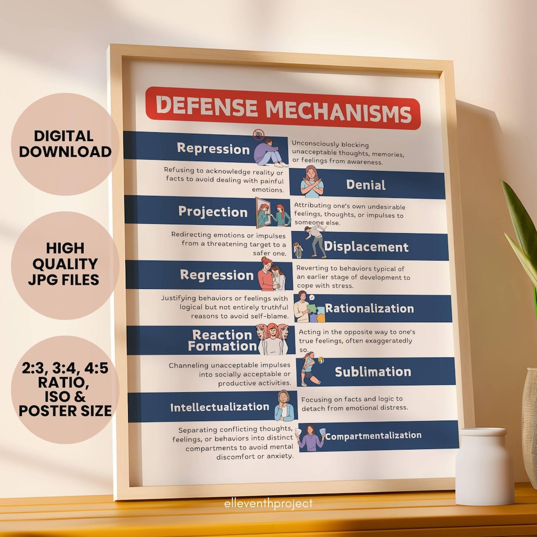Defense Mechanism Printable Poster, Digital Download Psychology Tools ...